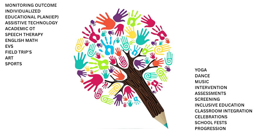 The Indian Public School